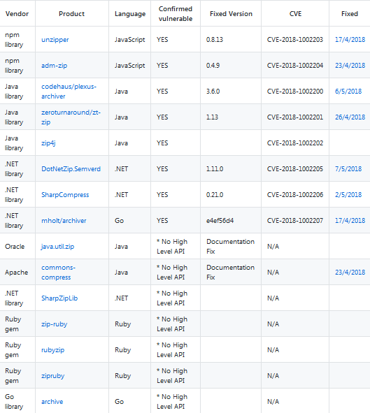 受影响的项目：
